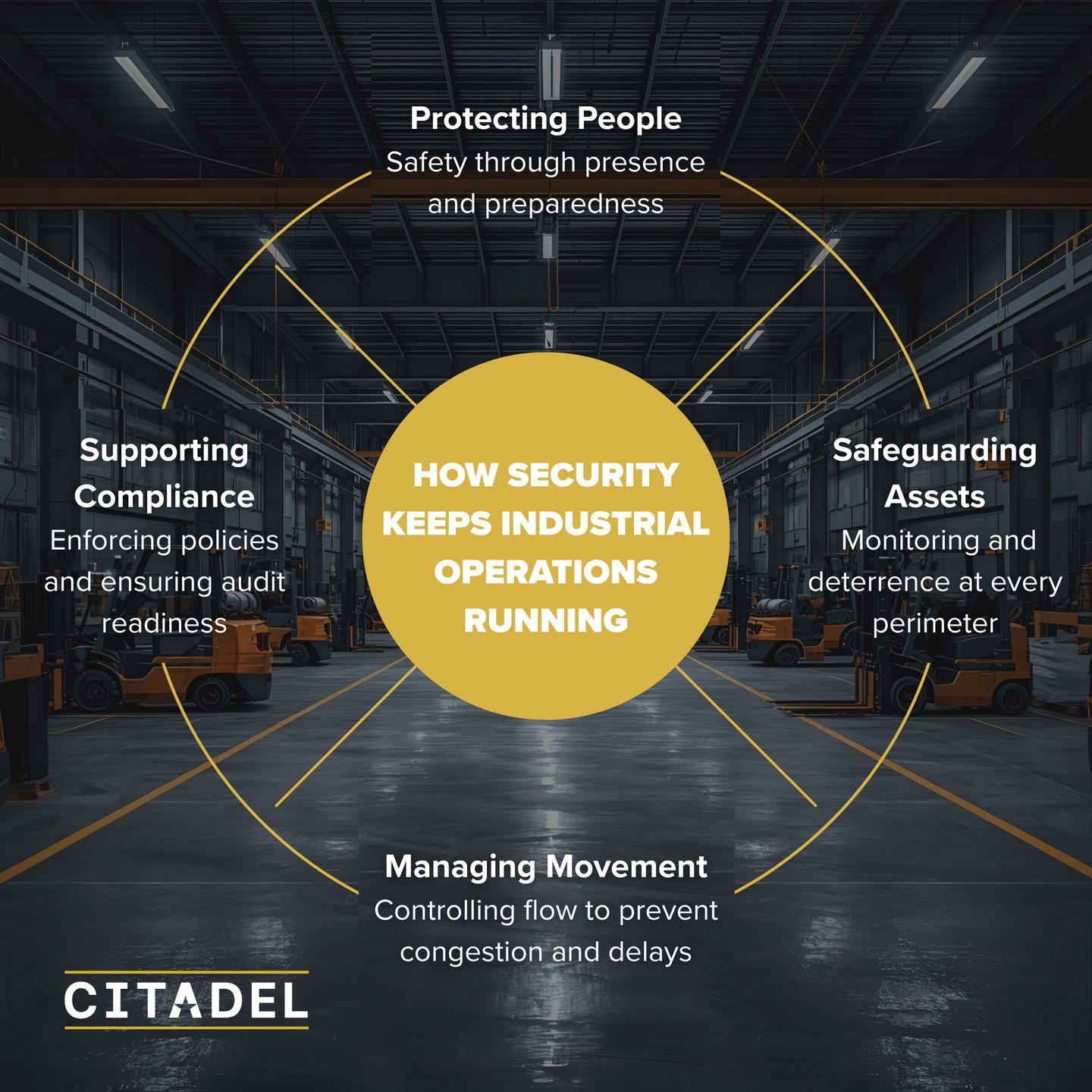 Your Safety, Our Commitment - Citadel Security